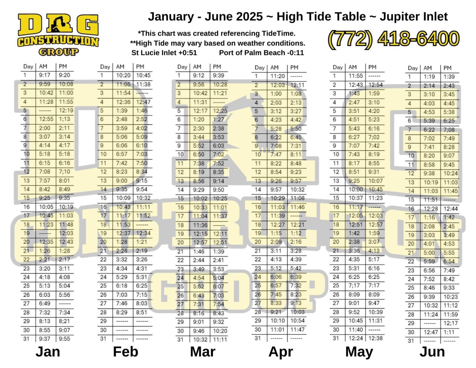 Jupiter Inlet Tide Chart - DRG Construction