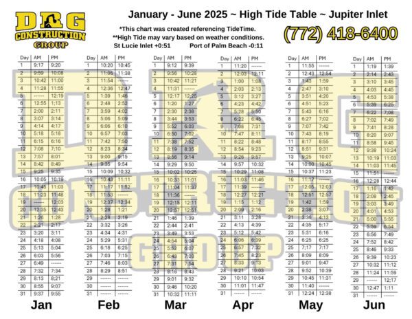 Jupiter Inlet Tide Chart - DRG Construction
